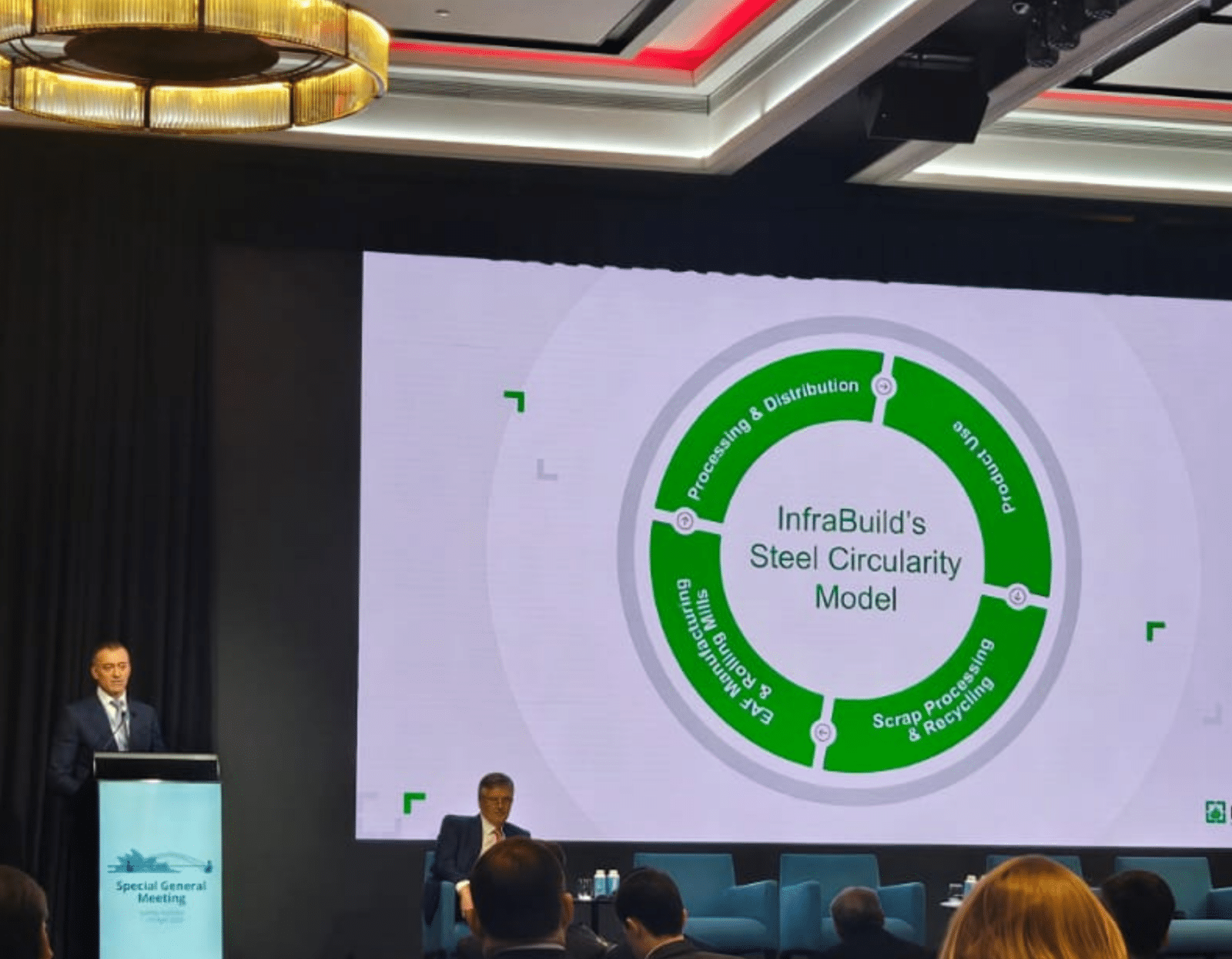 Welcoming the World to InfraBuild - InfraBuild